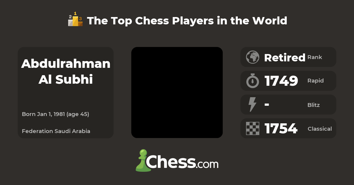 Abdulrahman Al Subhi | Top Chess Players - Chess.com
