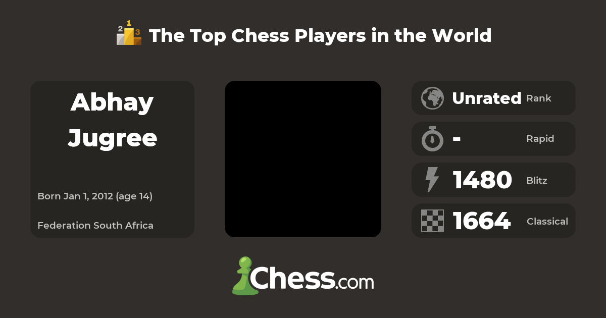 Abhay Jugree | Top Chess Players - Chess.com