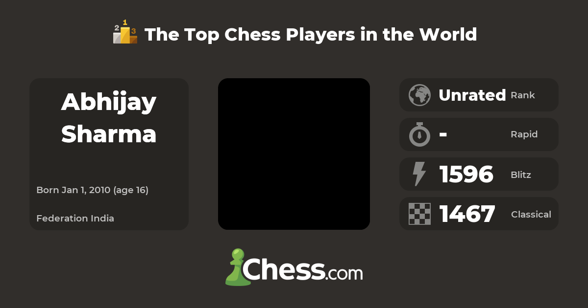 Abhijay Sharma | Top Chess Players - Chess.com