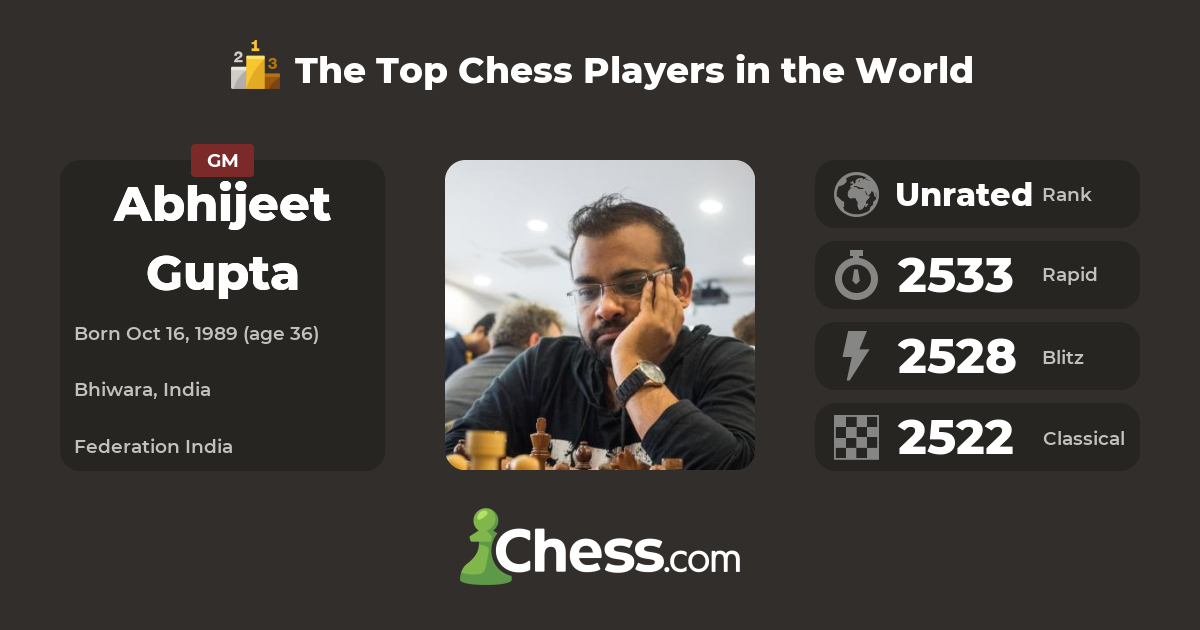 Abhijeet Gupta | Top Chess Players - Chess.com