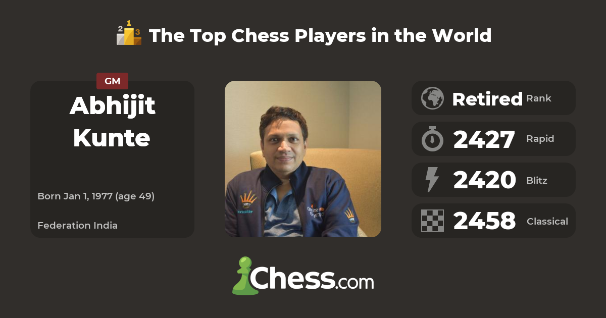 Abhijit Kunte | Top Chess Players - Chess.com