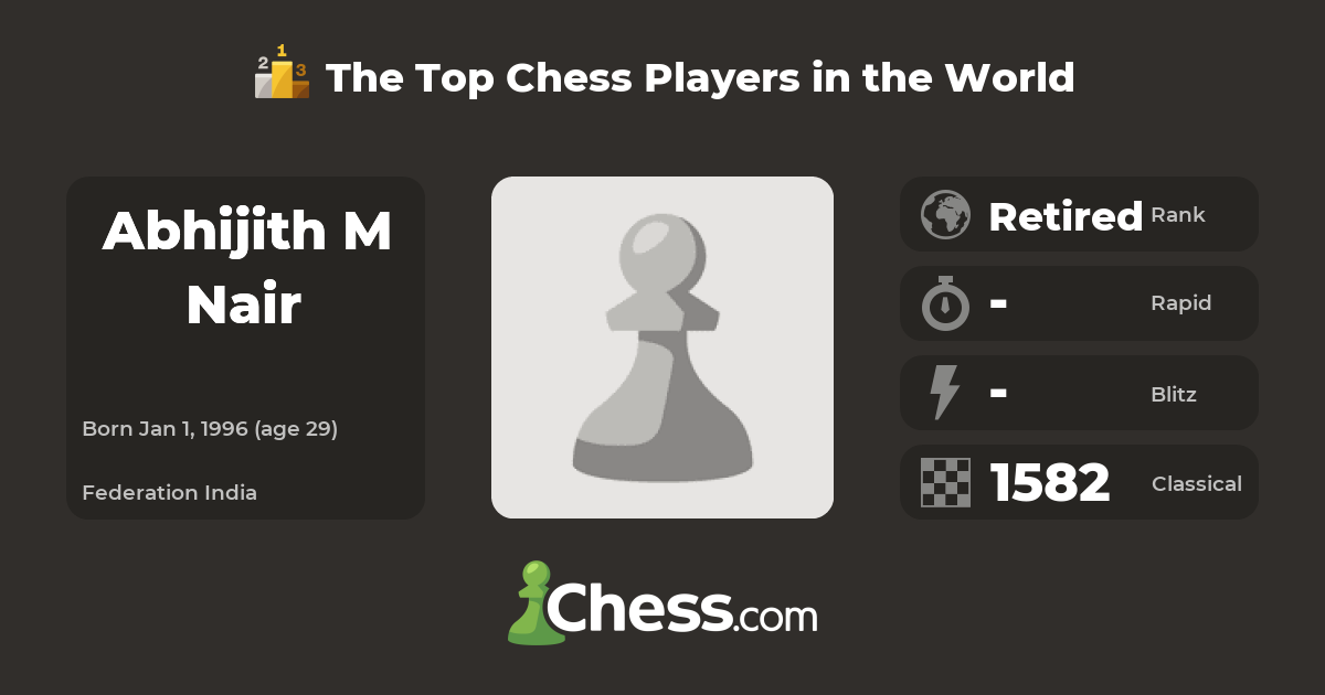 Abhijith M Nair | Top Chess Players - Chess.com