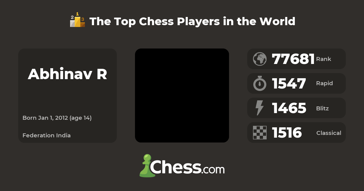 Abhinav R | Top Chess Players - Chess.com