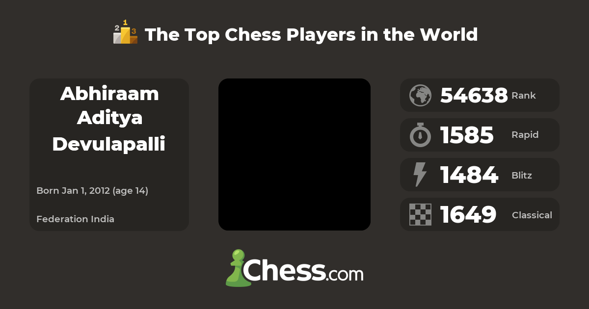 Abhiraam Aditya Devulapalli | Top Chess Players - Chess.com
