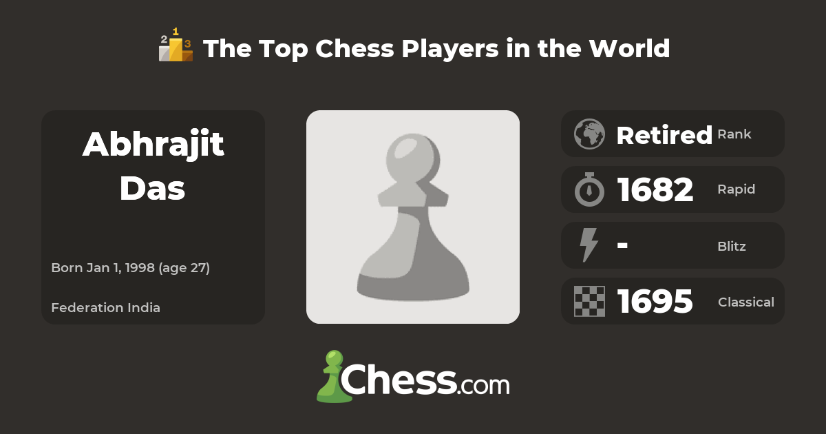 Abhrajit Das | Top Chess Players - Chess.com