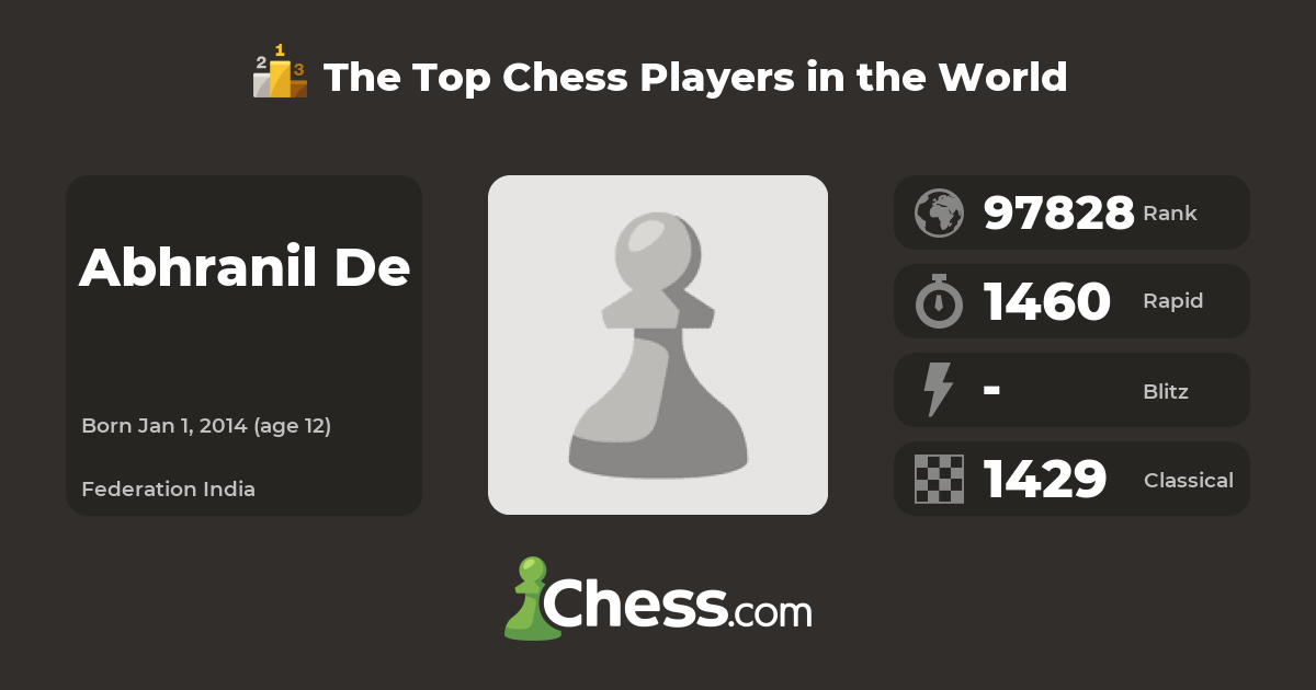 Abhranil De | Top Chess Players - Chess.com