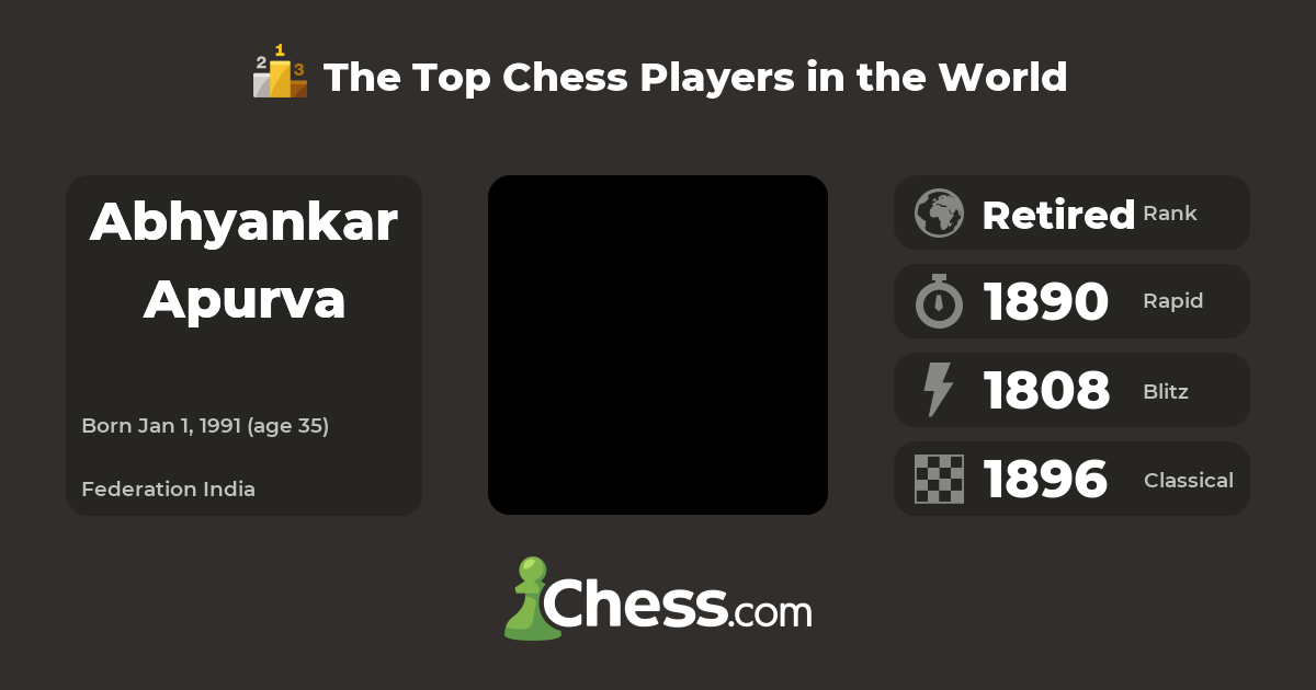 Abhyankar Apurva | Top Chess Players - Chess.com