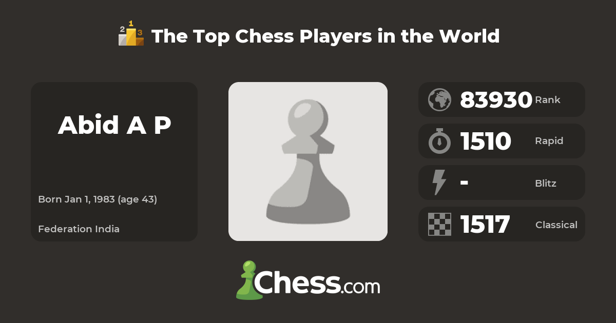 Abid A P | Top Chess Players - Chess.com