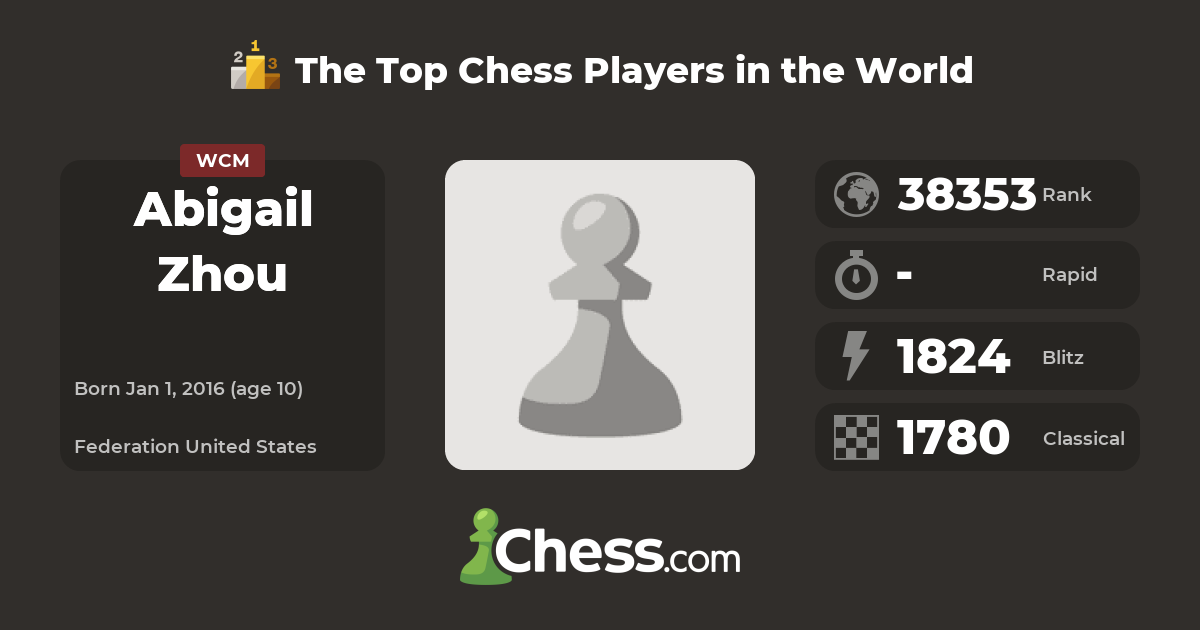 Abigail Zhou | Top Chess Players - Chess.com