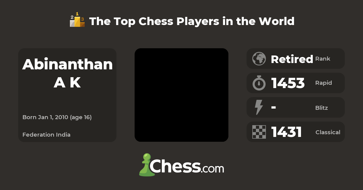 Abinanthan A K | Top Chess Players - Chess.com