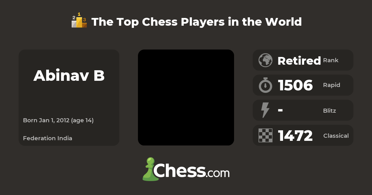 Abinav B | Top Chess Players - Chess.com