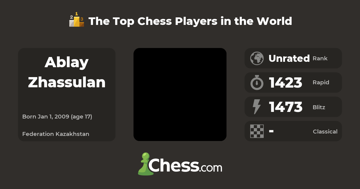 Ablay Zhassulan | Top Chess Players - Chess.com
