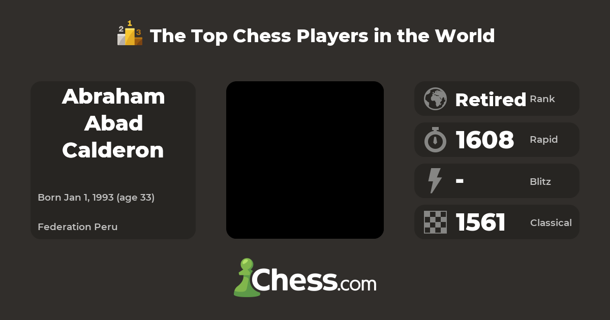 Abraham Abad Calderon | Top Chess Players - Chess.com