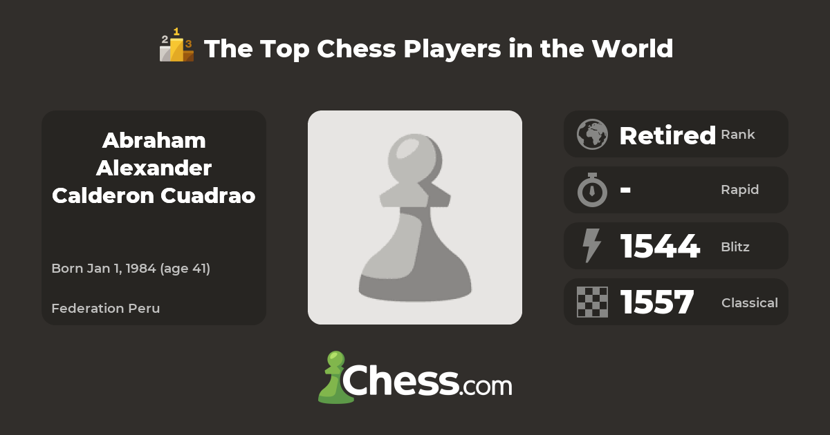 Abraham Alexander Calderon Cuadrao | Top Chess Players - Chess.com