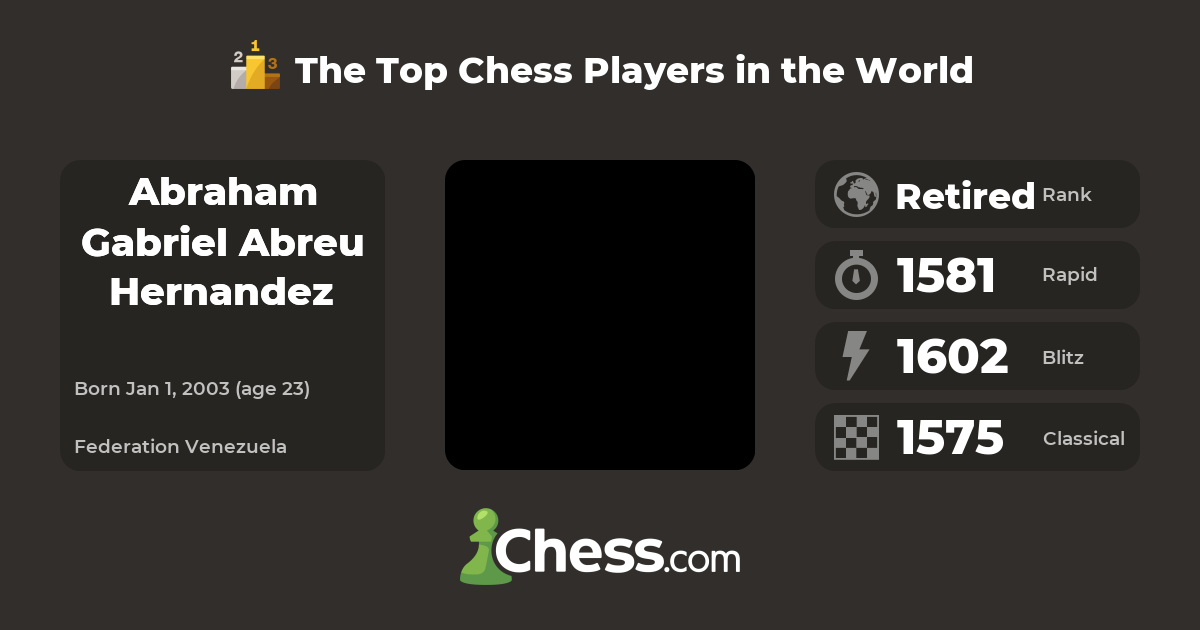 Abraham Gabriel Abreu Hernandez | Top Chess Players - Chess.com