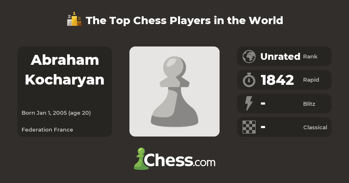Abraham Kocharyan | Top Chess Players - Chess.com