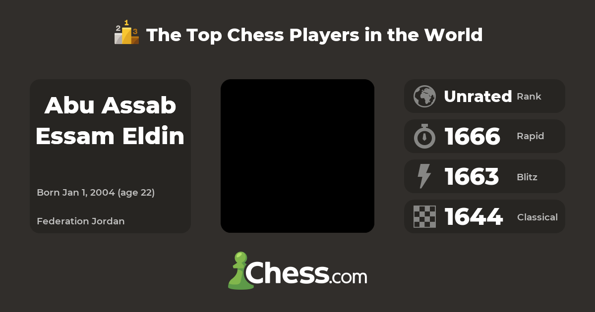 Abu Assab Essam Eldin | Top Chess Players - Chess.com