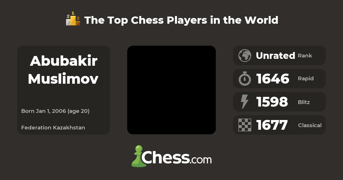 Abubakir Muslimov | Top Chess Players - Chess.com