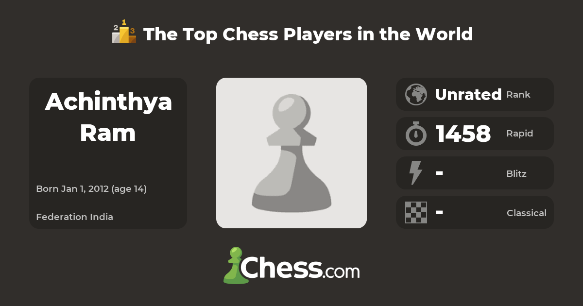 Achinthya Ram | Top Chess Players - Chess.com