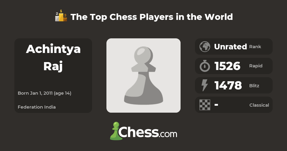 Achintya Raj | Top Chess Players - Chess.com