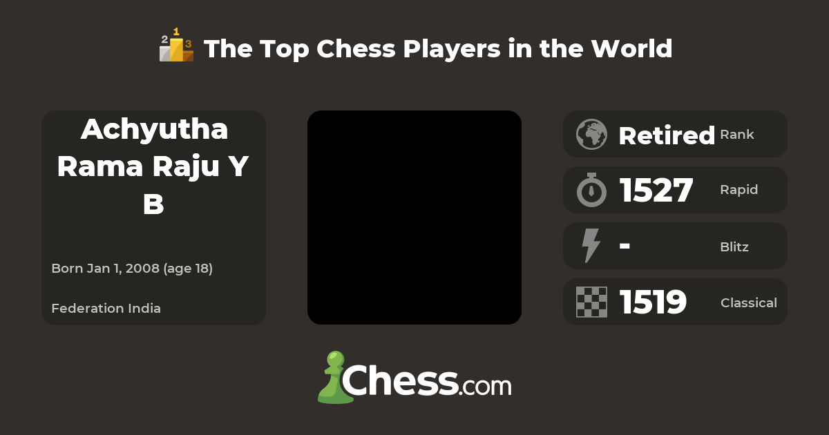 Achyutha Rama Raju Y B | Top Chess Players - Chess.com