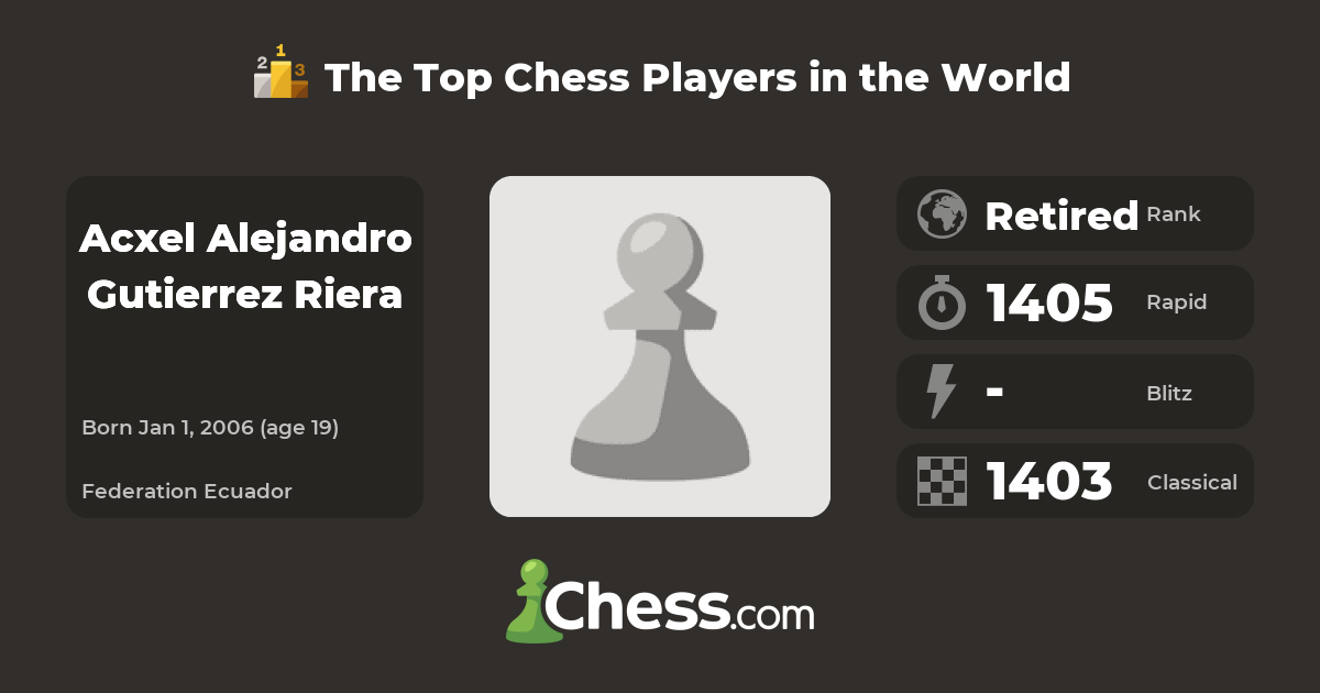 Acxel Alejandro Gutierrez Riera | Top Chess Players - Chess.com
