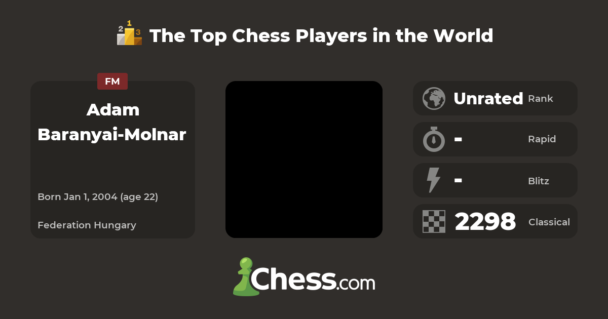 Adam Baranyai-Molnar | Top Chess Players - Chess.com