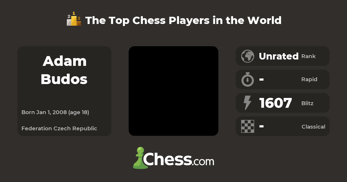 Adam Budos | Top Chess Players - Chess.com