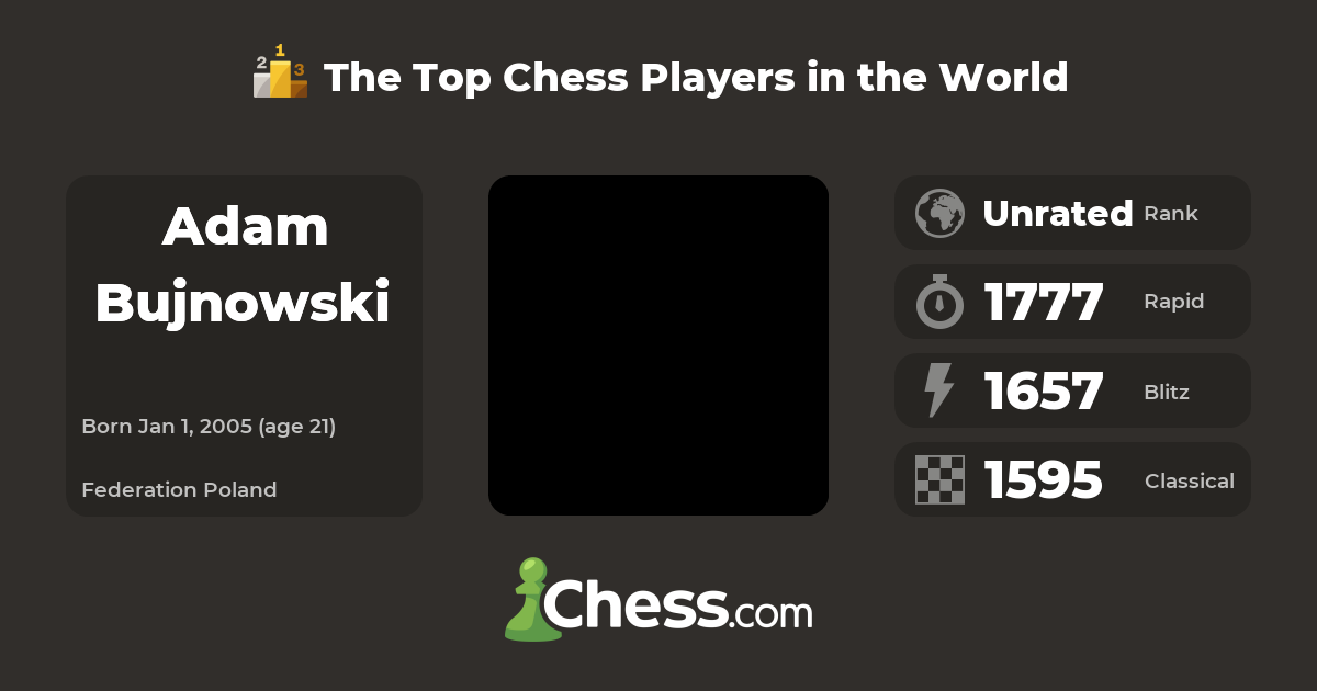 Adam Bujnowski | Top Chess Players - Chess.com