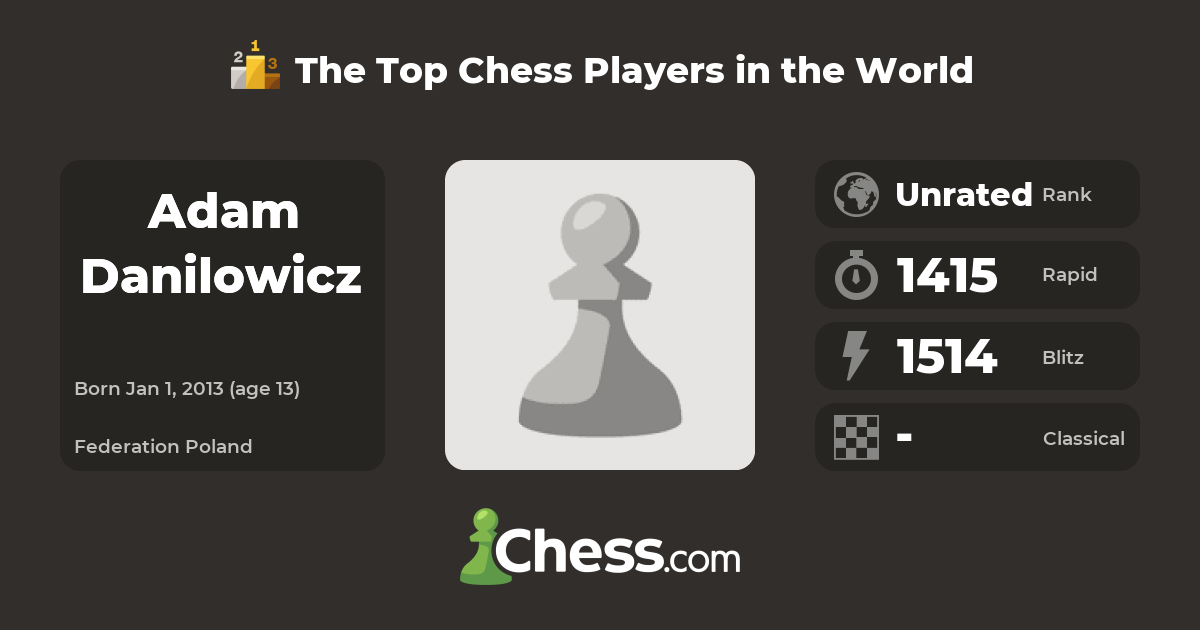 Adam Danilowicz | Top Chess Players - Chess.com