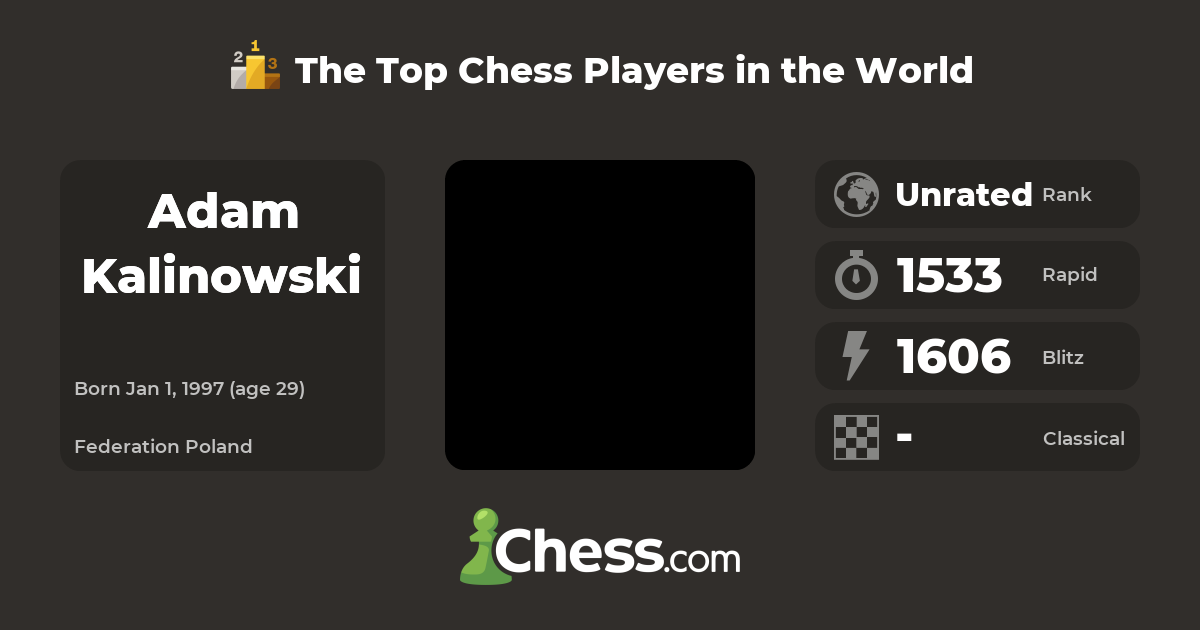 Adam Kalinowski | Top Chess Players - Chess.com
