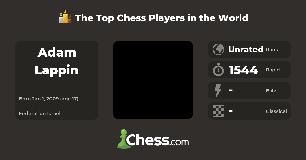 Adam Lappin | Top Chess Players - Chess.com