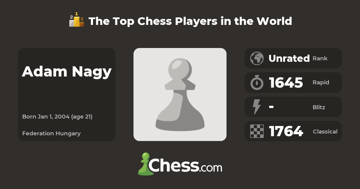Adam Nagy | Top Chess Players - Chess.com