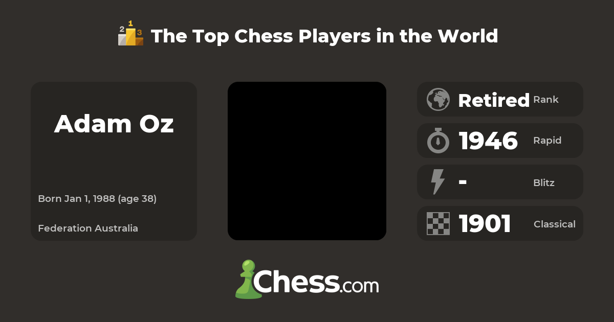 Adam Oz | Top Chess Players - Chess.com
