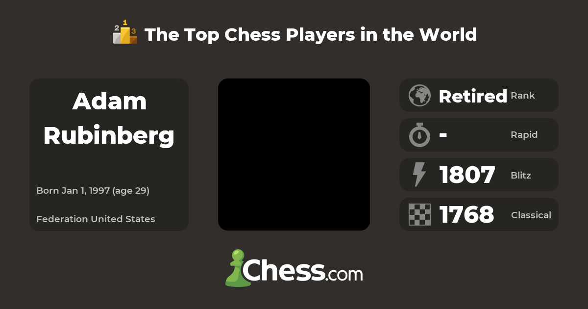 Adam Rubinberg | Top Chess Players - Chess.com