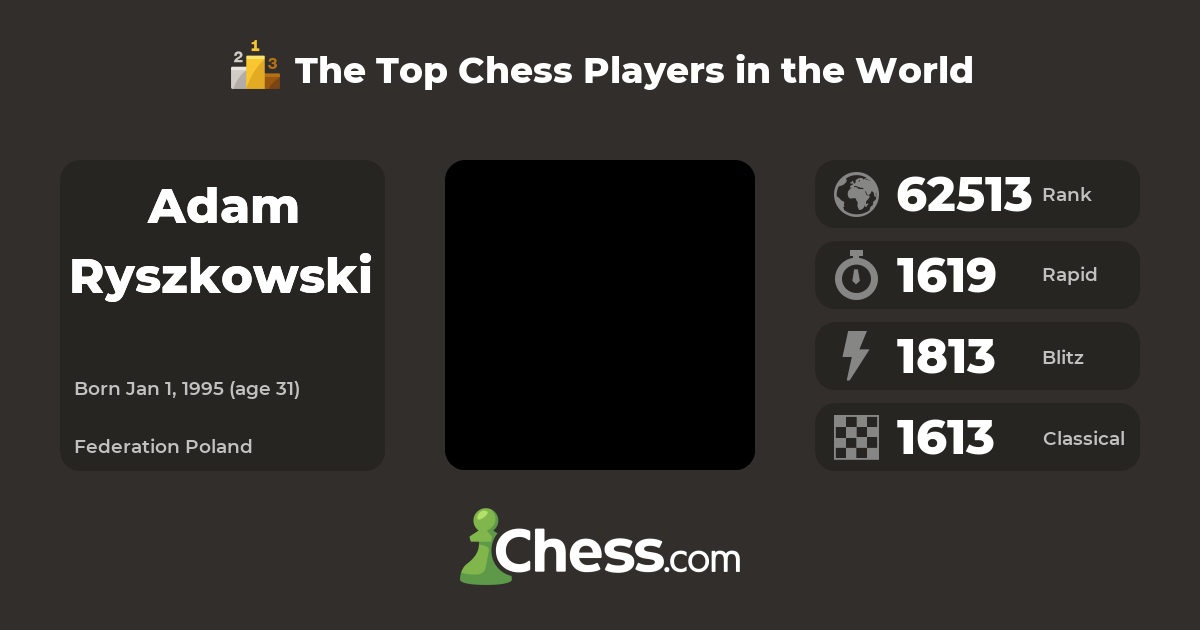Adam Ryszkowski | Top Chess Players - Chess.com