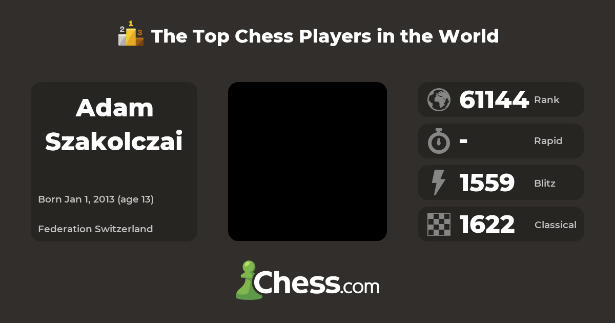 Adam Szakolczai | Top Chess Players - Chess.com
