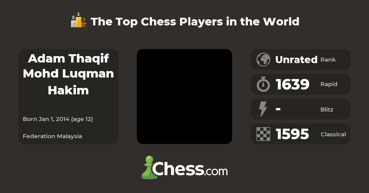Adam Thaqif Mohd Luqman Hakim | Top Chess Players - Chess.com