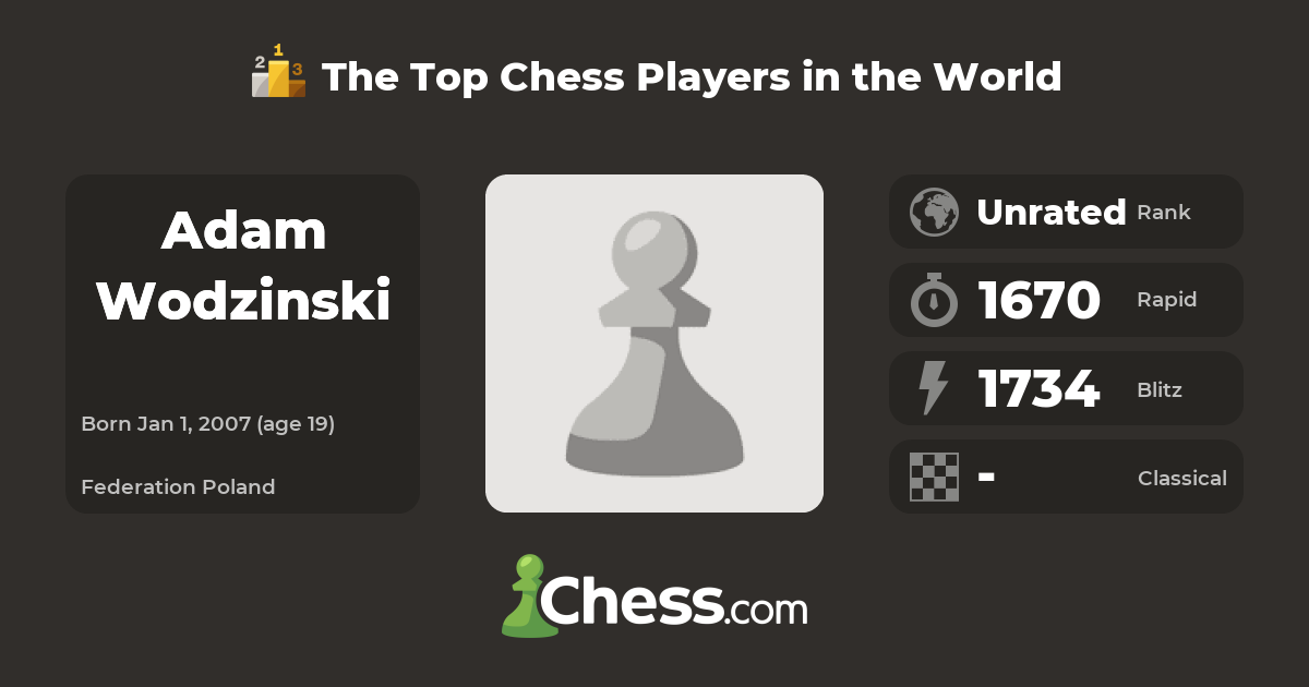 Adam Wodzinski | Top Chess Players - Chess.com