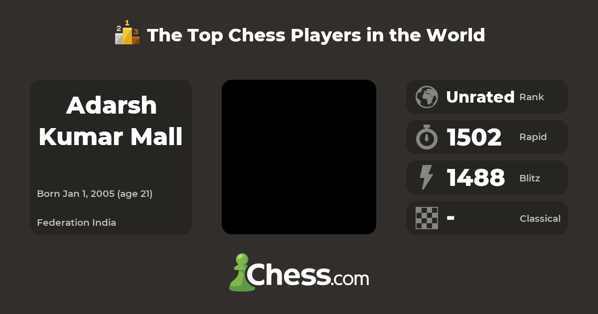 Adarsh Kumar Mall | Top Chess Players - Chess.com