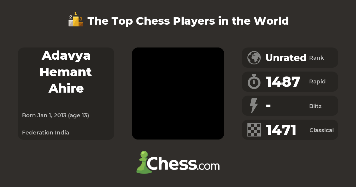 Adavya Hemant Ahire | Top Chess Players - Chess.com