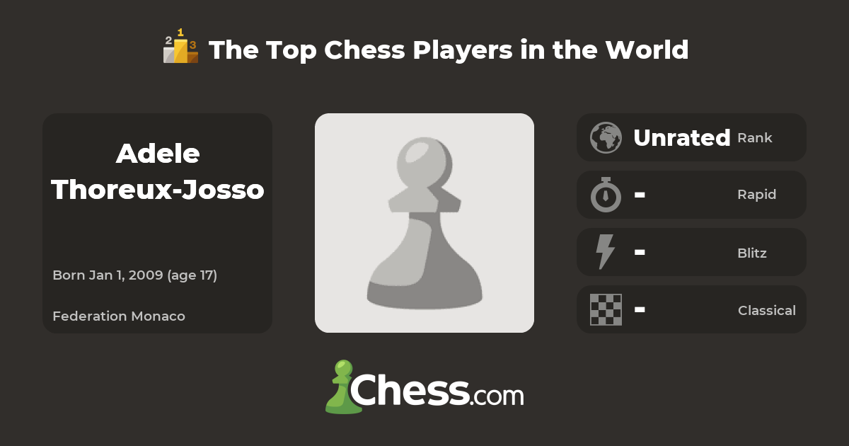 Adele Thoreux-Josso | Top Chess Players - Chess.com