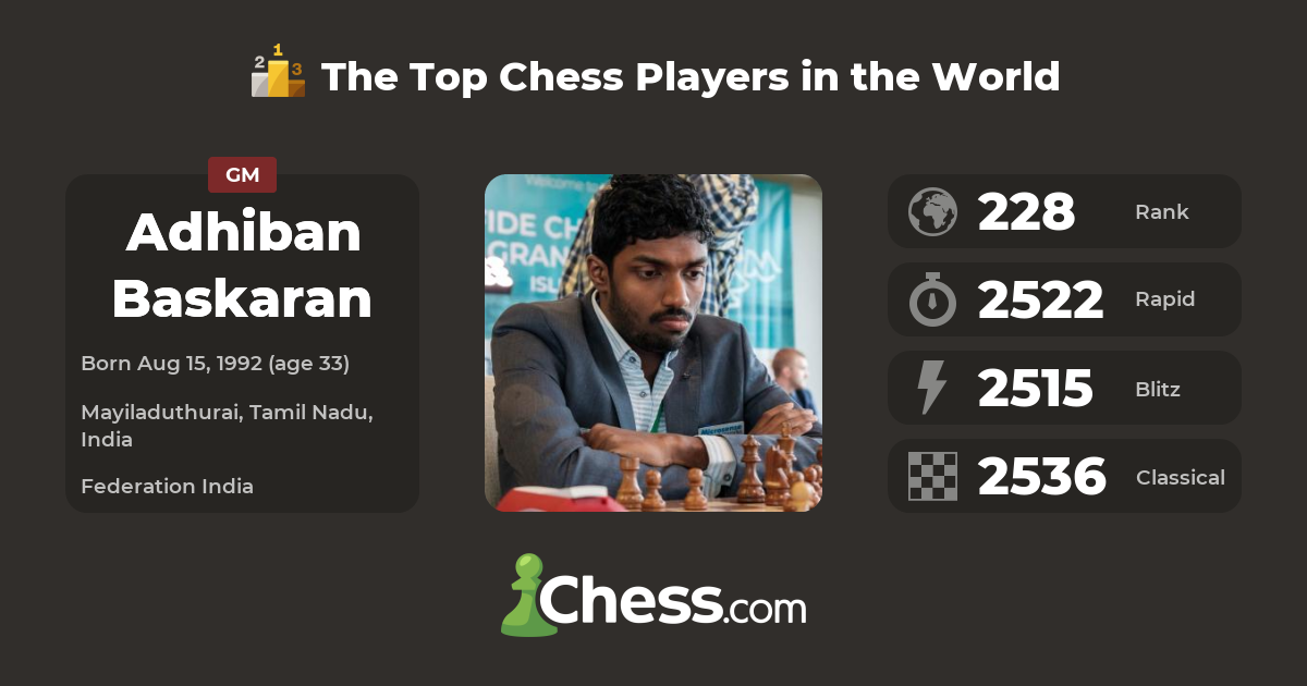 Adhiban Baskaran | Top Chess Players - Chess.com