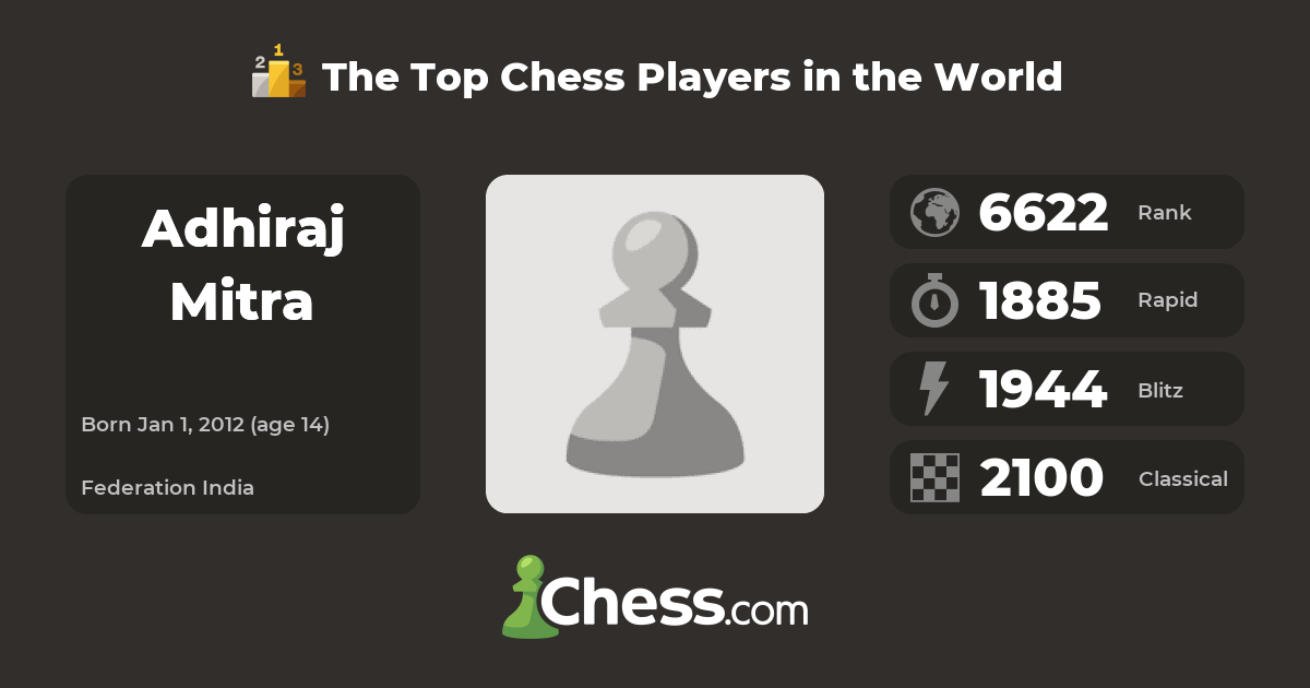 Adhiraj Mitra | Top Chess Players - Chess.com