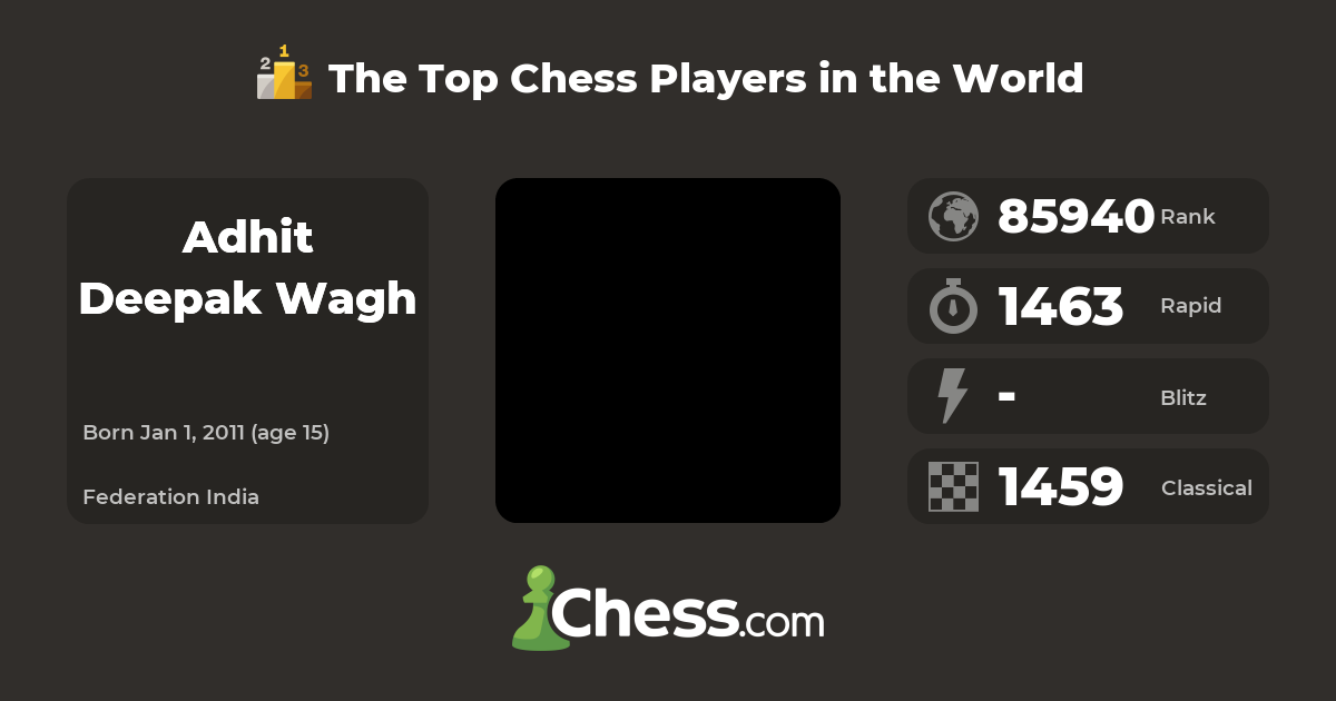 Adhit Deepak Wagh | Top Chess Players - Chess.com