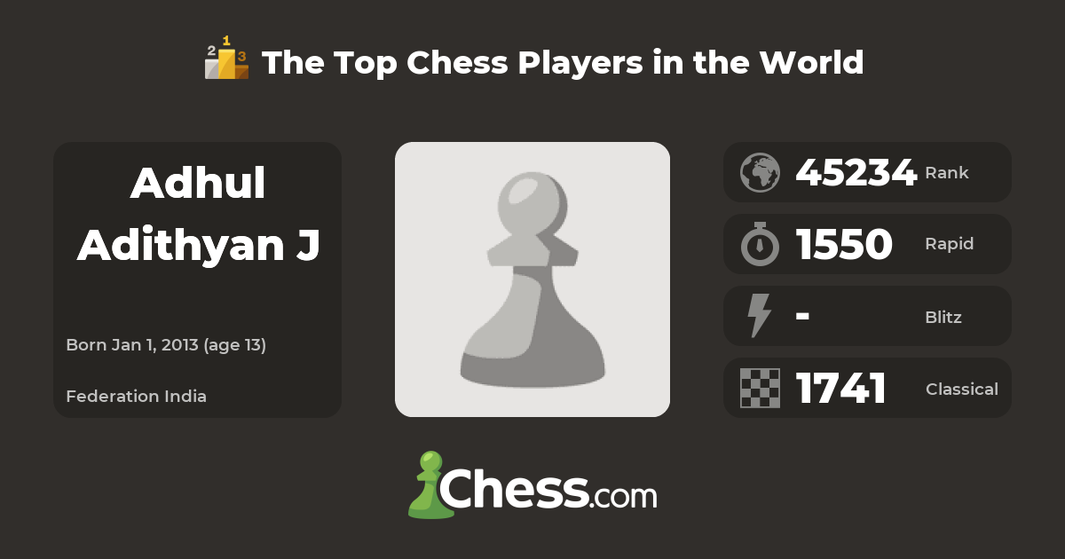 Adhul Adithyan J | Top Chess Players - Chess.com