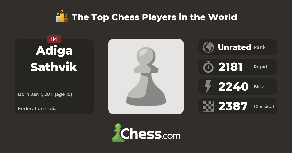 Adiga Sathvik | Top Chess Players - Chess.com