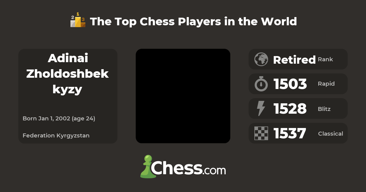 Adinai Zholdoshbek kyzy | Top Chess Players - Chess.com