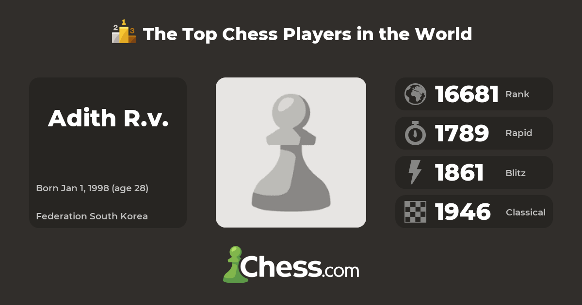 Adith R.v. | Top Chess Players - Chess.com