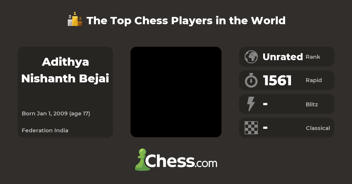 Adithya Nishanth Bejai | Top Chess Players - Chess.com